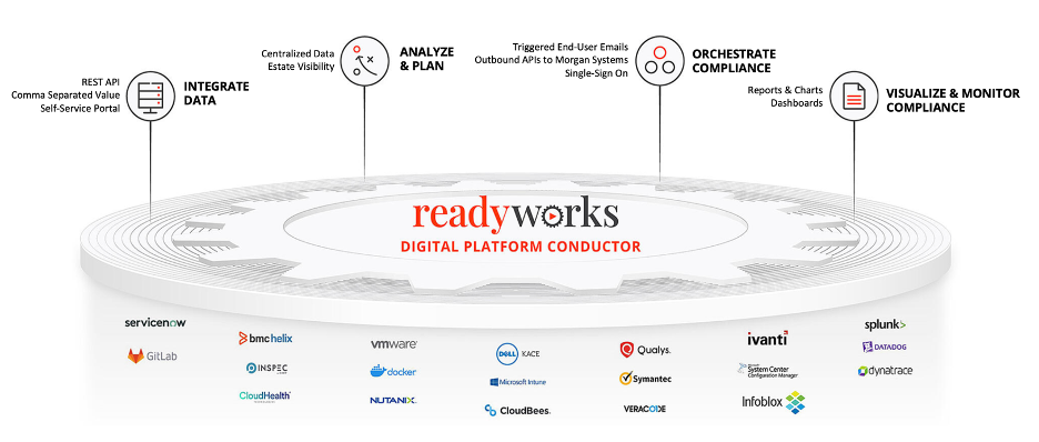Overview – ReadyWorks